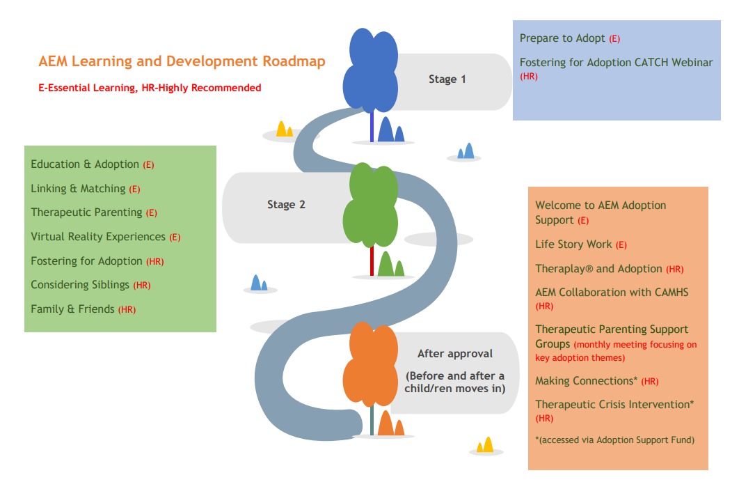 Learning and Development Nottinghamshire County Council Learning and Development Nottinghamshire County Council